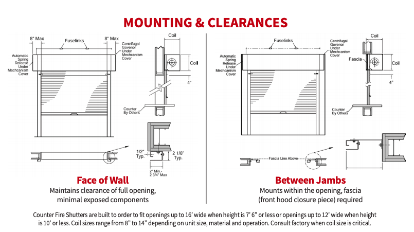 Fire Shutters - Custom Roll Shutters and Privacy Screens Fire Shutters ...